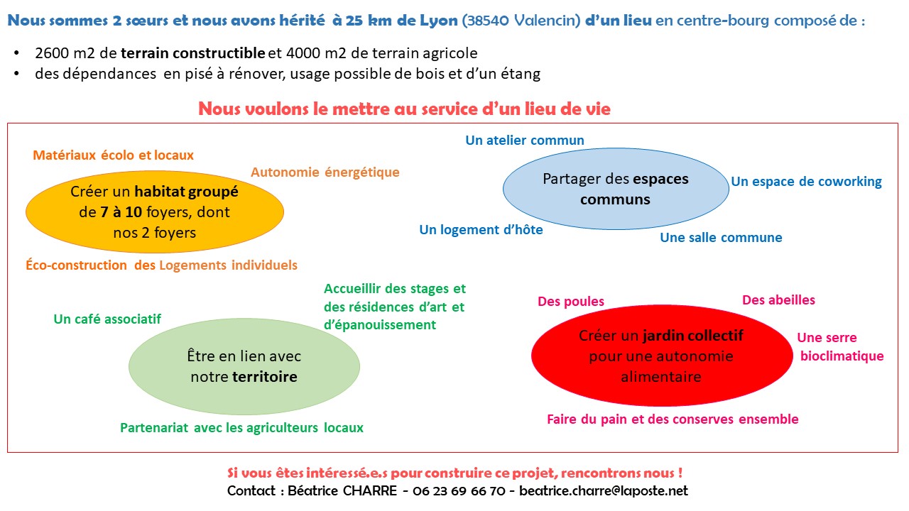 Base de données Habitat Participatif et Oasis : Habitat Participatif VALENCIN